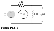 Solved (b) (5 points) Determine the zero input response for | Chegg.com