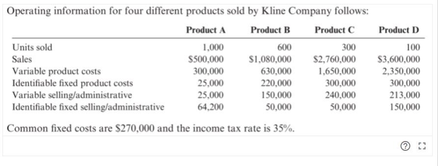 Solved 1. Determine the number of units of each product the | Chegg.com