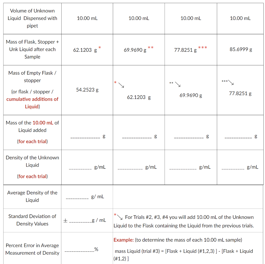 Solved Volume of Unknown Liquid Dispensed with pipet 10.00 | Chegg.com