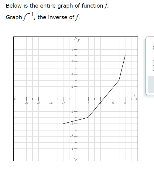 Solved Below is the entire graph of function f. Graph f−1, | Chegg.com