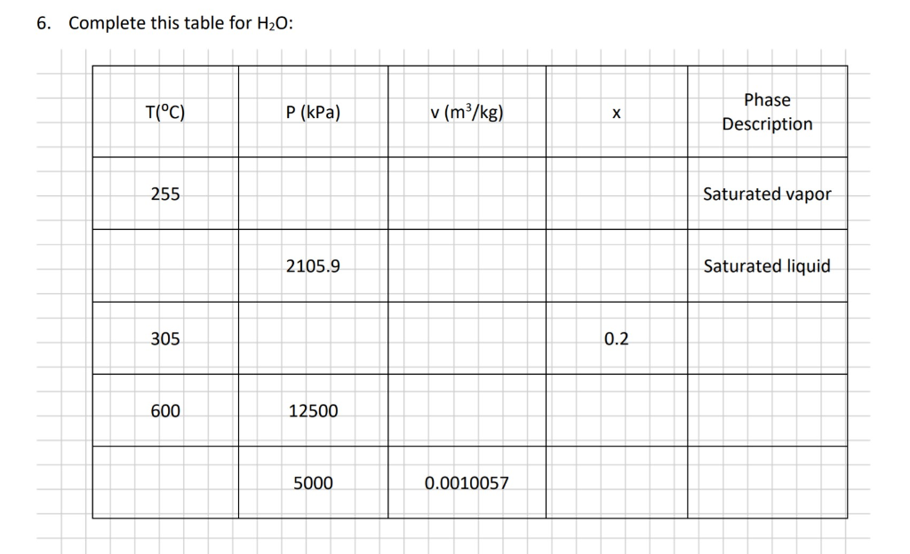 Solved 6. Complete this table for H2O: T(°C) P (kPa) v | Chegg.com