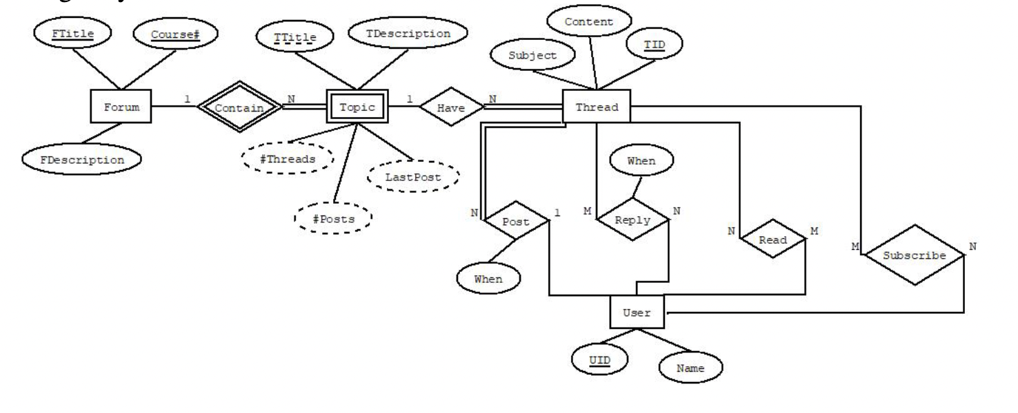 Map this ER diagram into a relational schema, | Chegg.com