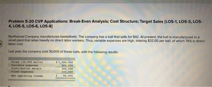 Solved Problem 5-20 CVP Applications: Break-Even Analysis; | Chegg.com