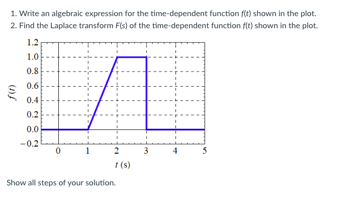 Solved 1-Write an algebraic expression for the | Chegg.com