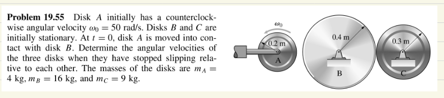Solved Problem 19.55 Disk \\( A \\) initially has a | Chegg.com