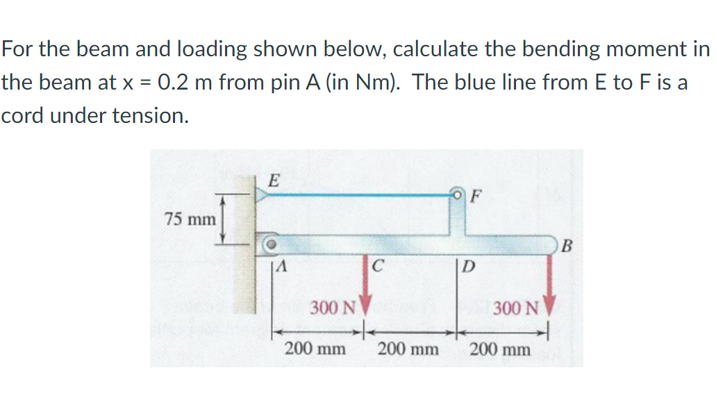 Solved For the beam and loading shown below, calculate the | Chegg.com