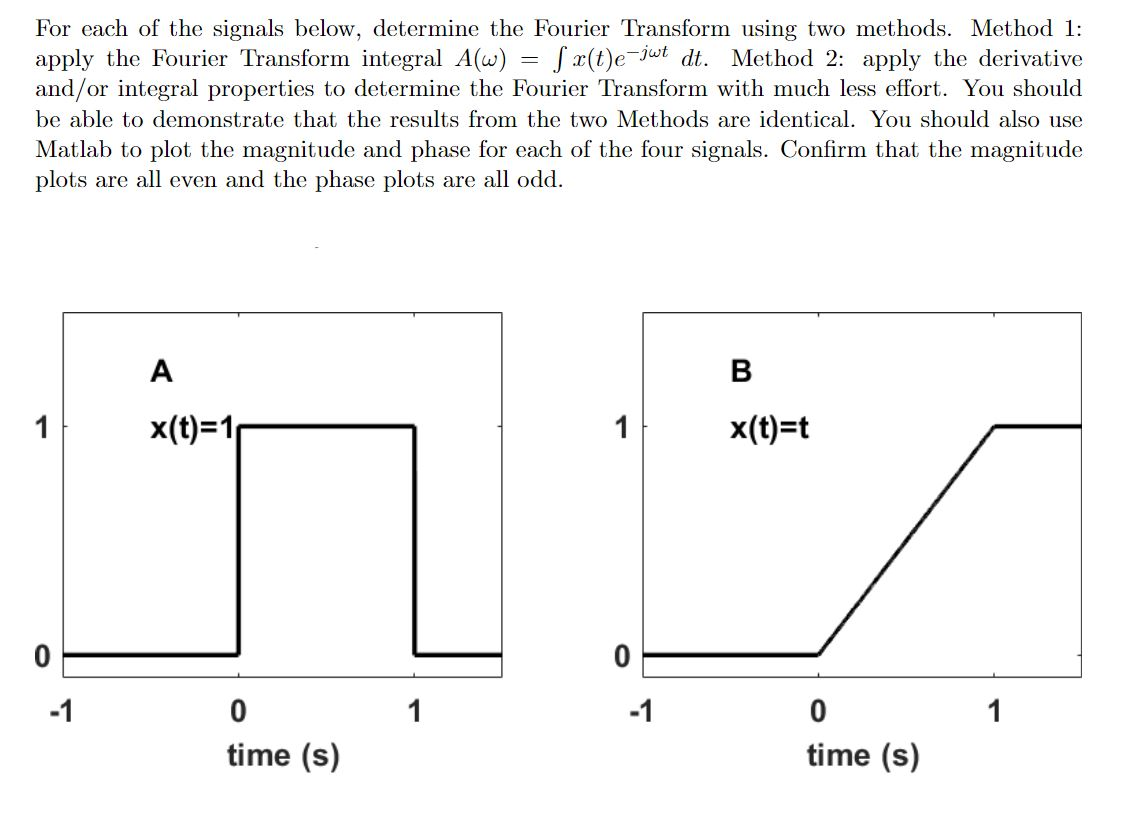 Solved For each of the signals below, determine the Fourier | Chegg.com