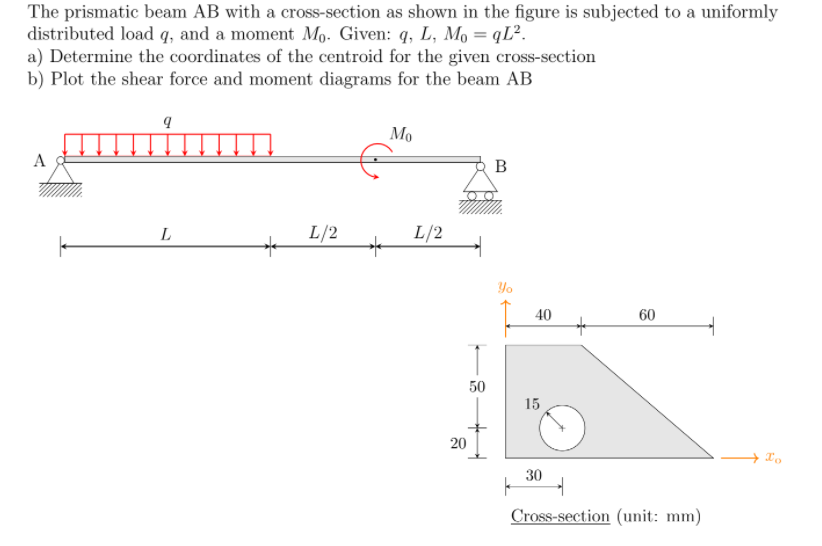 Solved The prismatic beam AB with a cross-section as shown | Chegg.com