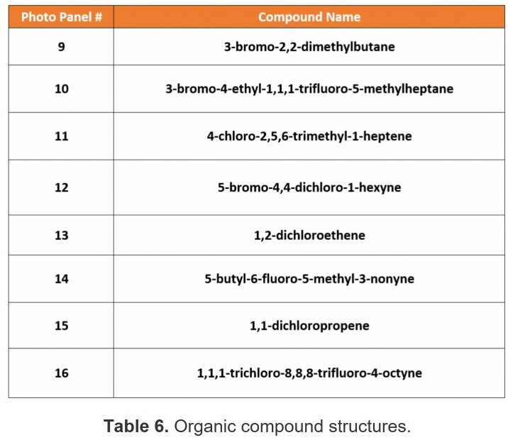 Solved Compound Name 3-bromo-2,2-dimethylbutane | Chegg.com