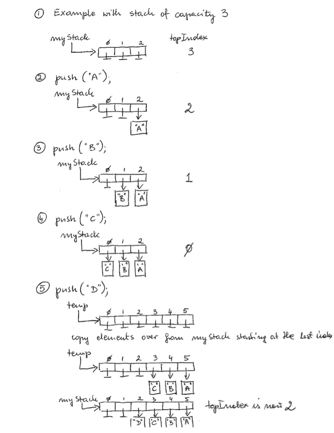 Application #2 ArrayStack class (provided as a | Chegg.com