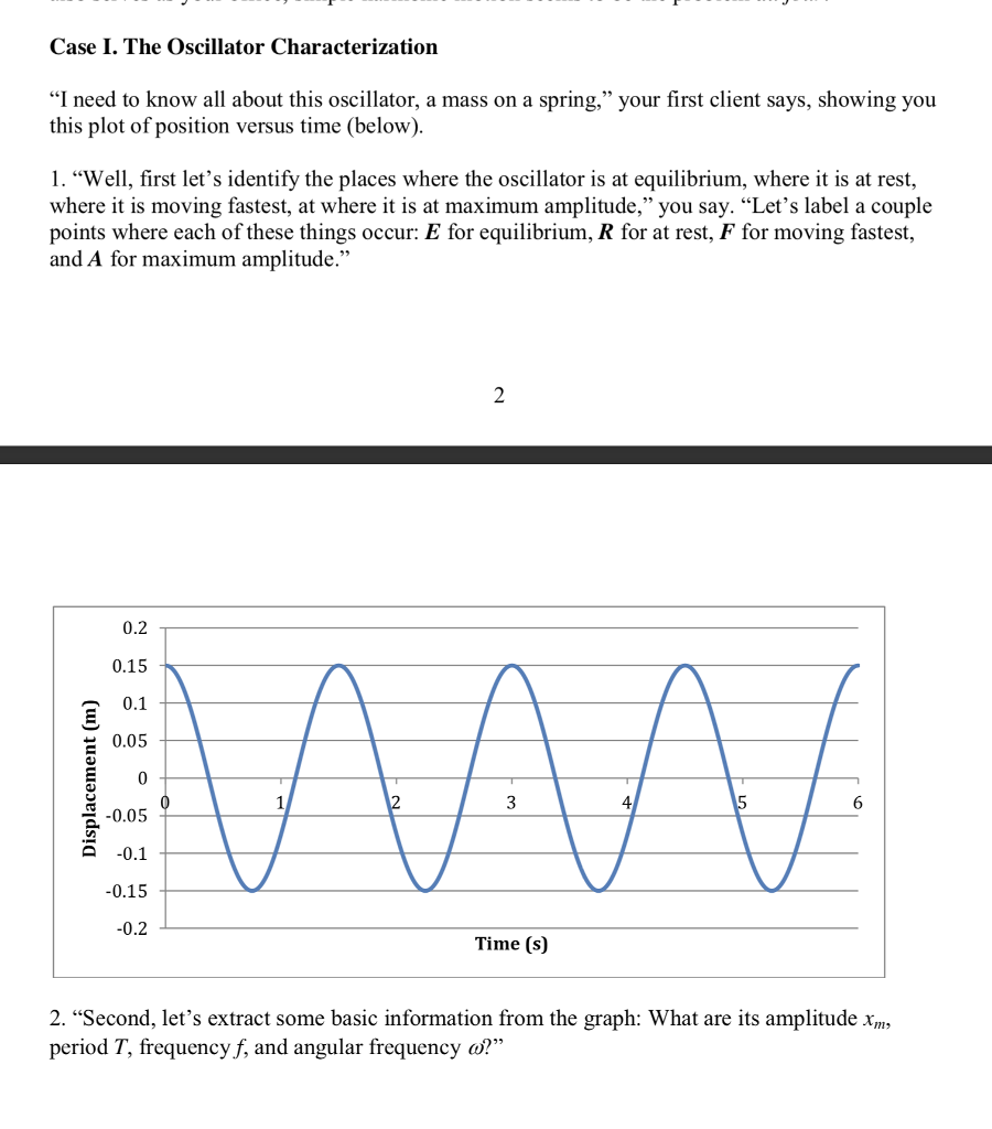 Solved Case I. The Oscillator Characterization "I need to | Chegg.com