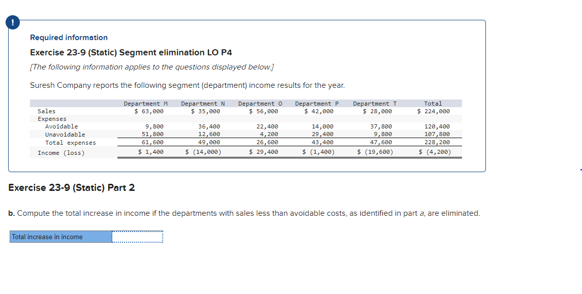 Solved Required information Exercise 23-9 (Static) Segment | Chegg.com
