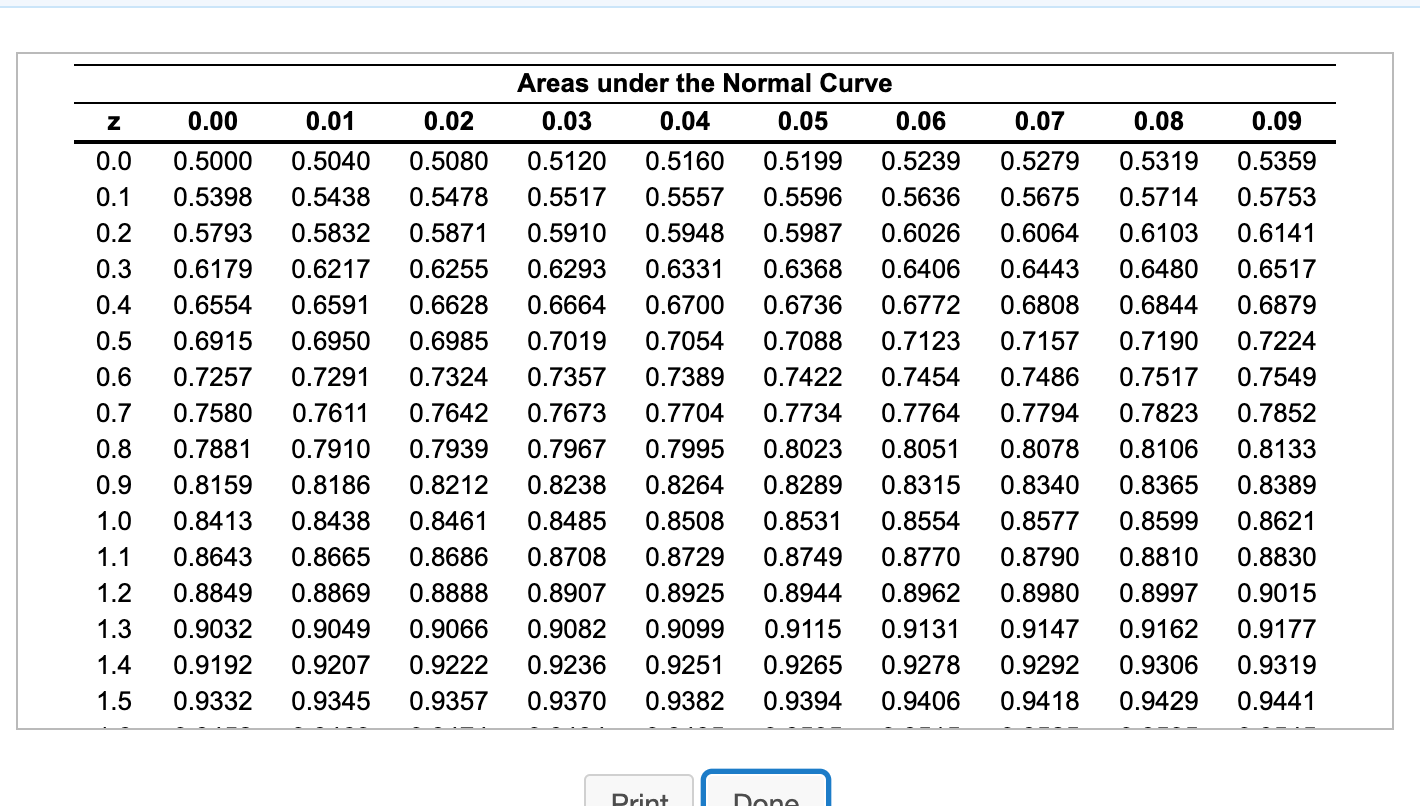 Solved Problem 7 Question Help 0 David Polston prints up | Chegg.com