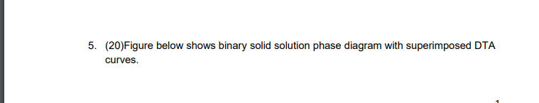 5. (20)Figure below shows binary solid solution phase | Chegg.com