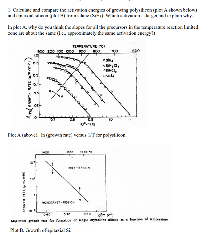 Solved 1. Calculate and compare the activation energies of | Chegg.com