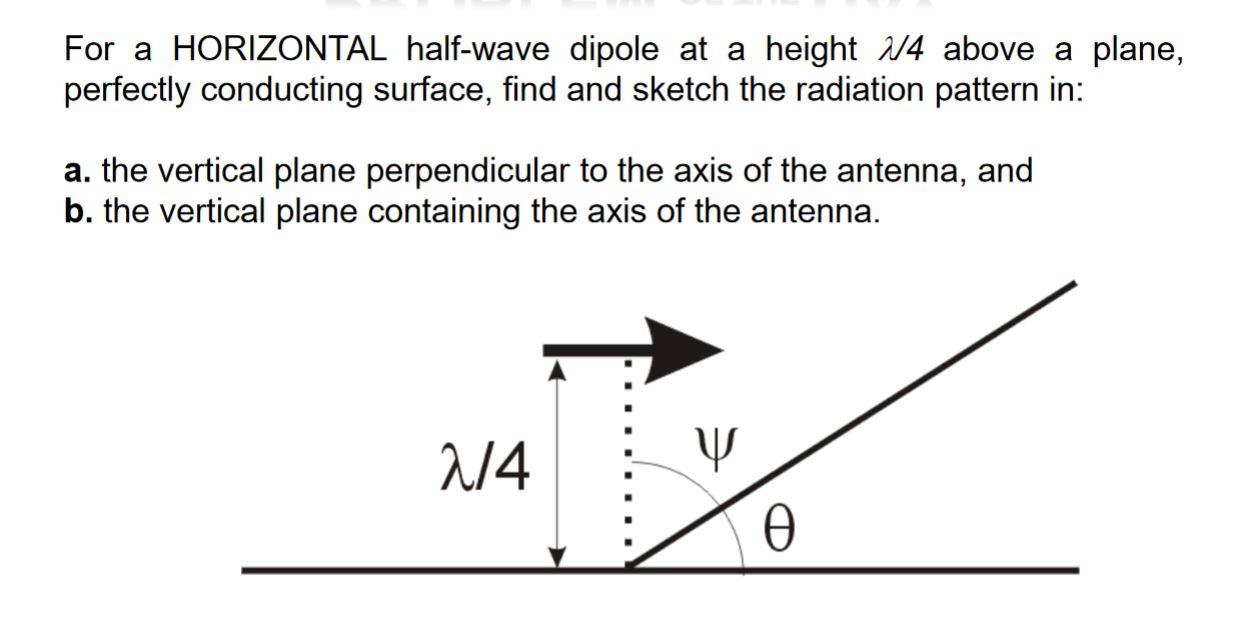 For a HORIZONTAL half-wave dipole at a height 14 | Chegg.com