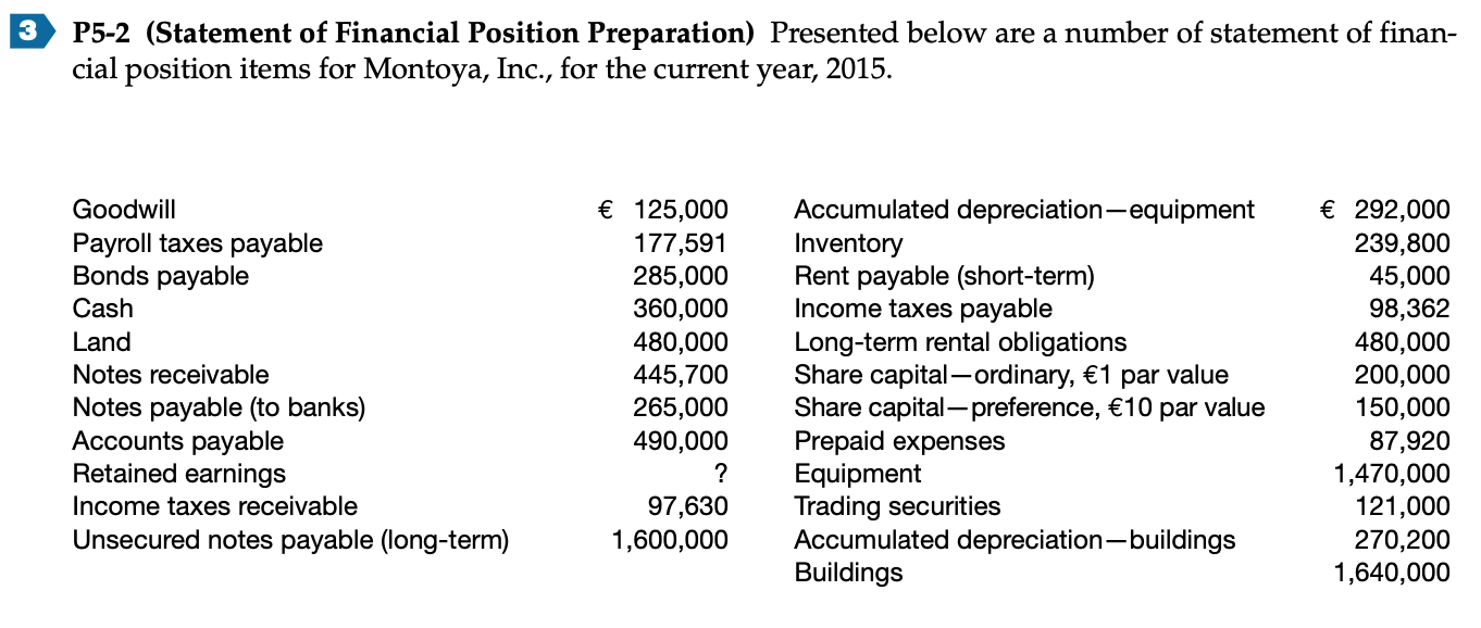 Solved Instructions Prepare a classified statement of | Chegg.com