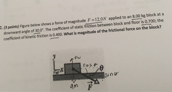 Solved Figure below shows a force of magnitude F = 12.0N | Chegg.com