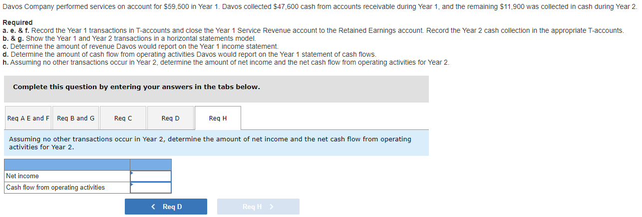 Solved Davos Company performed services on account for | Chegg.com