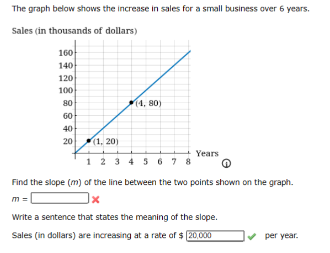 Solved Find the slope (m) ﻿of the line between the two | Chegg.com