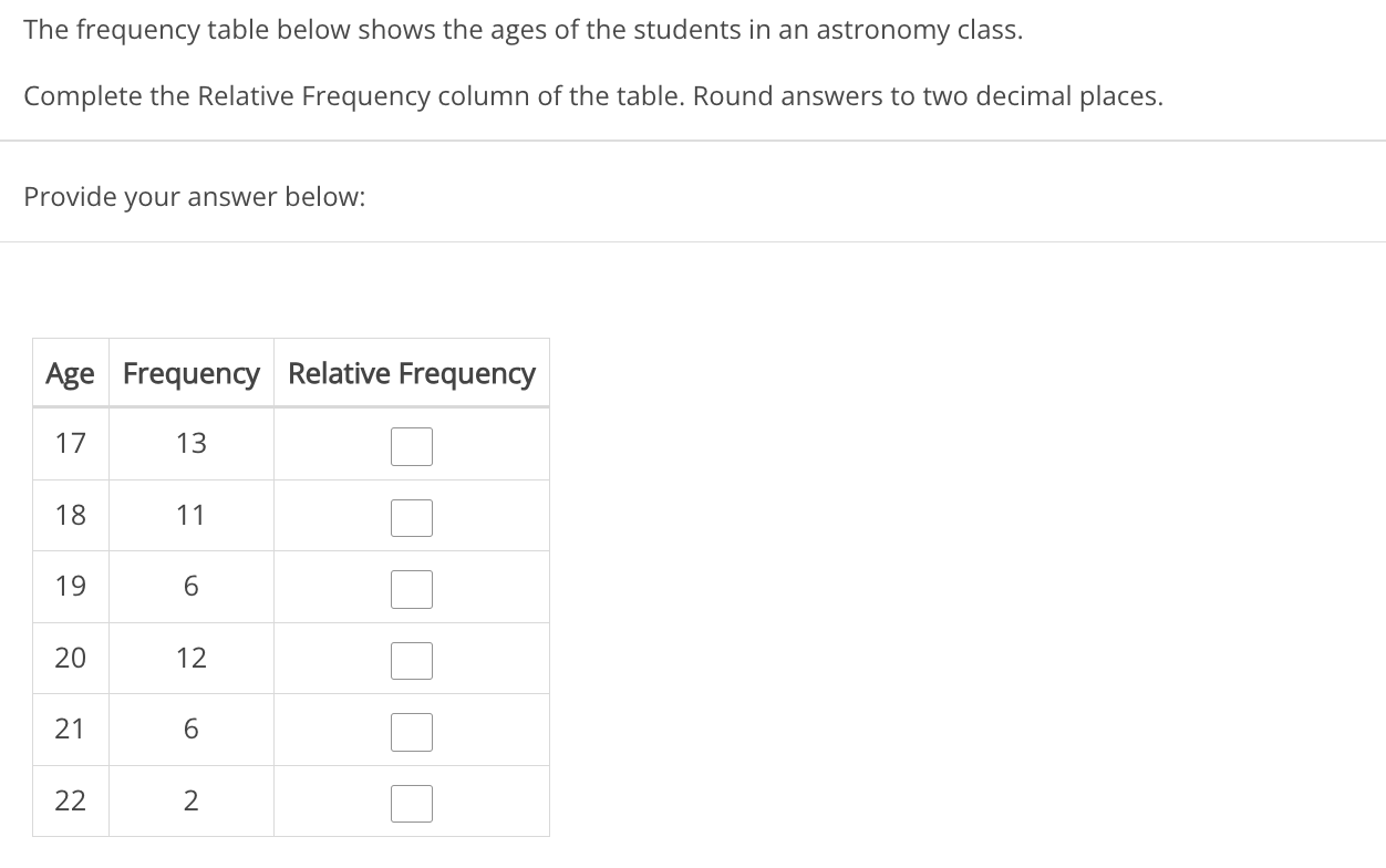 Solved The frequency table below shows the ages of the | Chegg.com