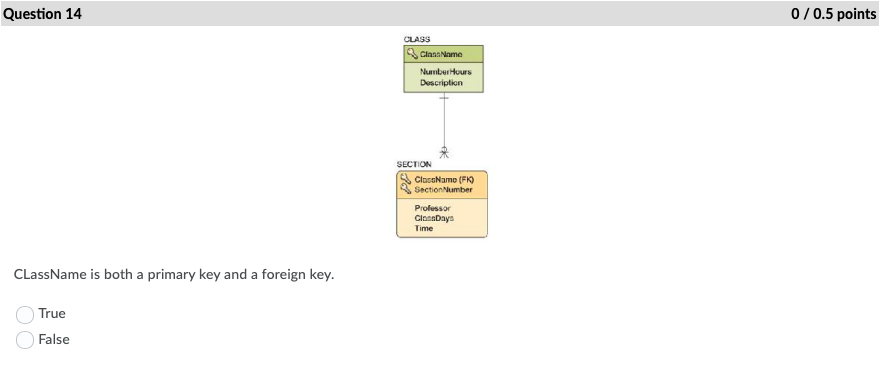 Solved Question 14 0/0.5 points CLASS ClassName Nurnber | Chegg.com