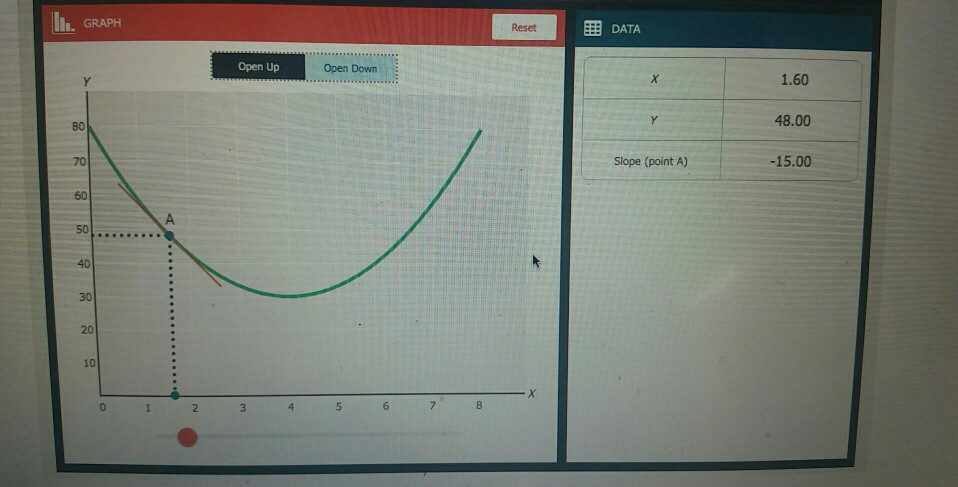Instructions: Experiment with the interactive tool as | Chegg.com