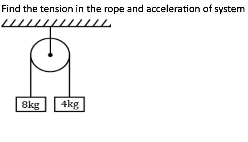 Solved Find the tension in the rope and acceleration of | Chegg.com