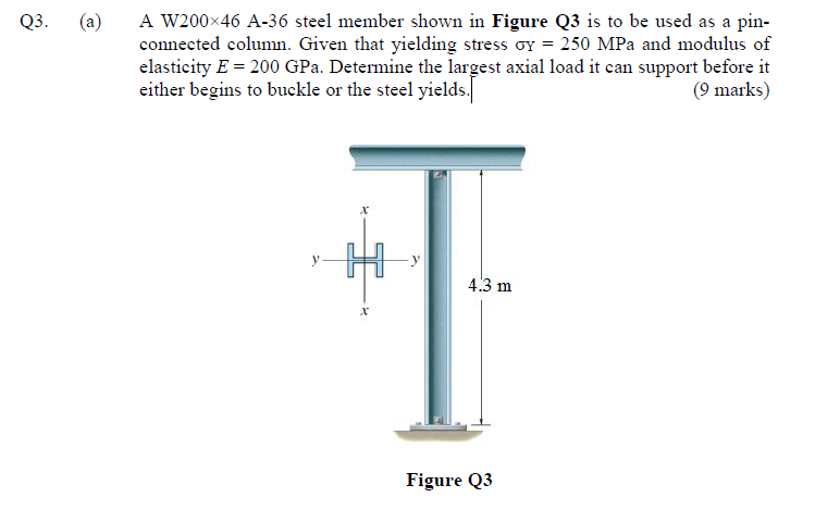 Solved Q3. (a) A W200x46 A-36 steel member shown in Figure | Chegg.com