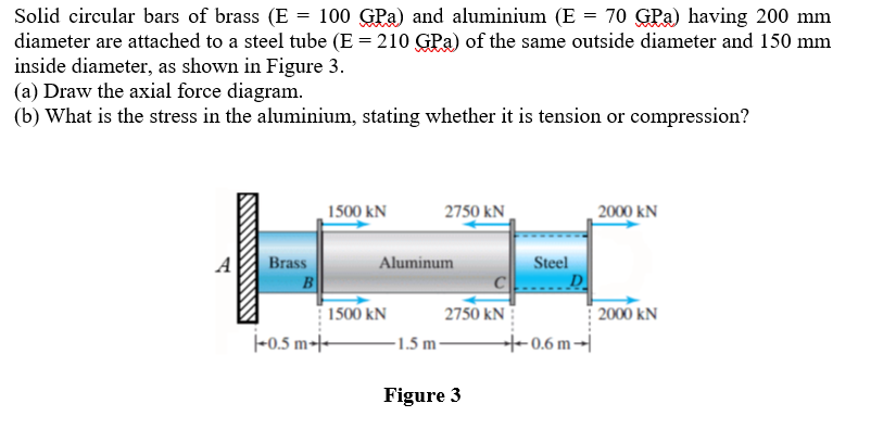 Solved Solid circular bars of brass (E=100GPa) and aluminium | Chegg.com