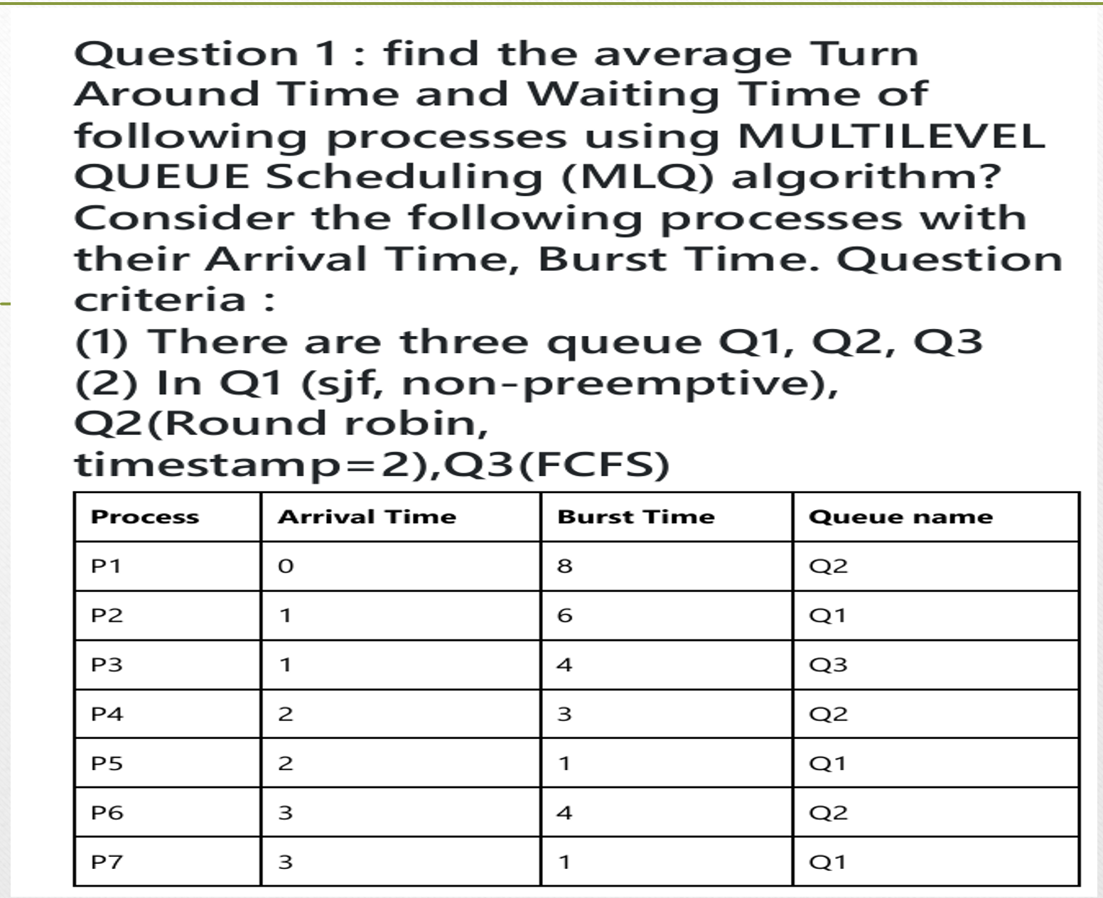Question 1 ﻿: find the average Turn Around Time and | Chegg.com