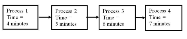 Solved The next two questions (15-16) are based on the | Chegg.com