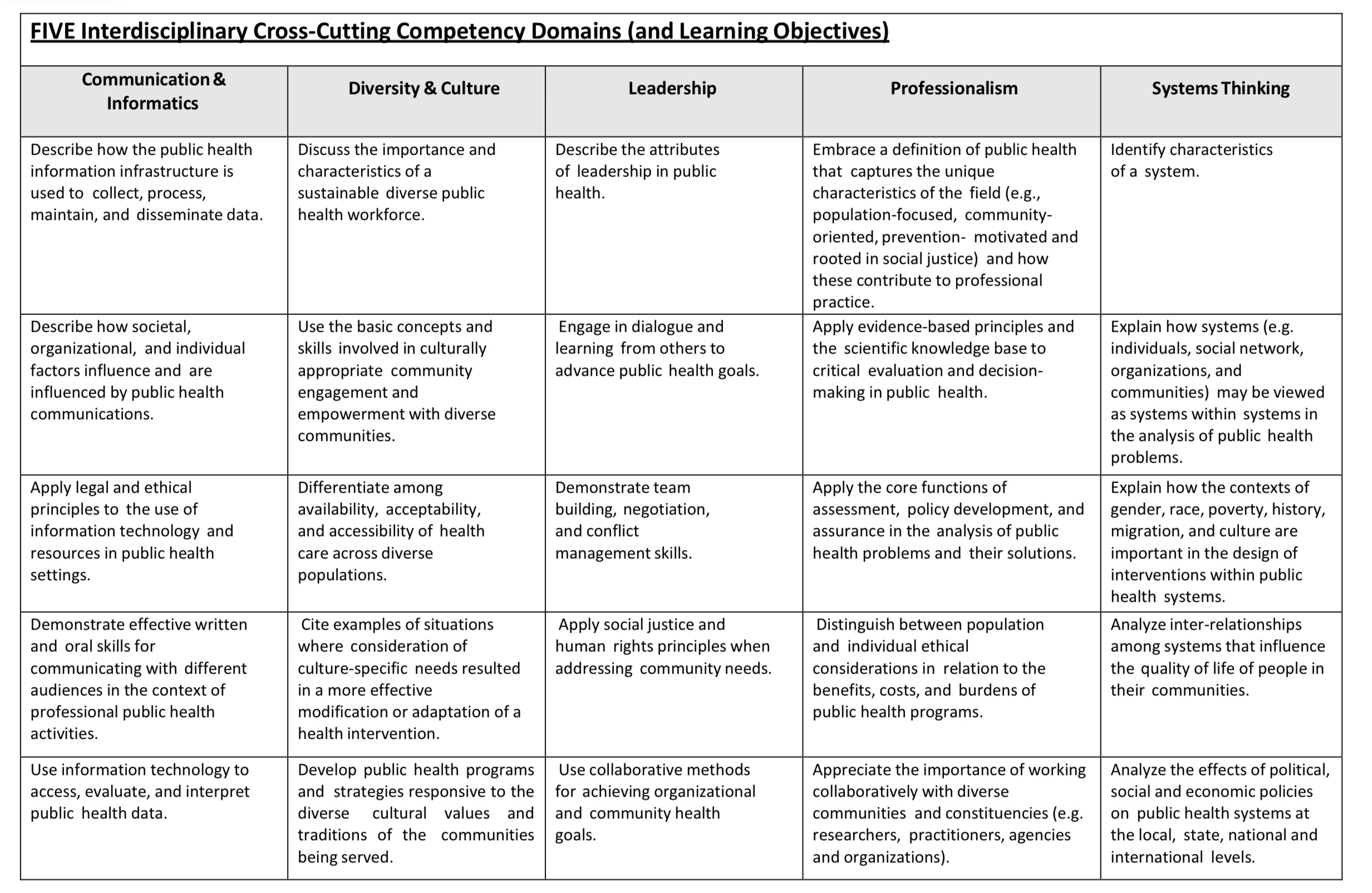 Need help with interdisciplinary/cross-cutting | Chegg.com