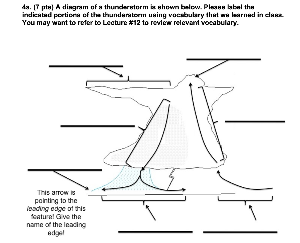 Solved 4a. (7 pts) A diagram of a thunderstorm is shown | Chegg.com