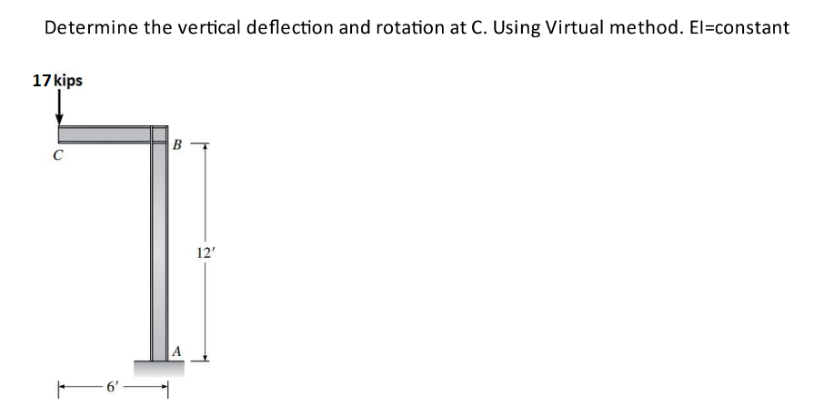 Solved Determine the vertical deflection and rotation at C. | Chegg.com