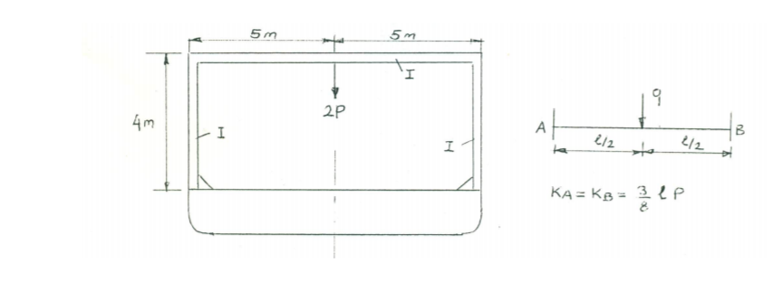1. A transverse section of a ship is shown below. The | Chegg.com