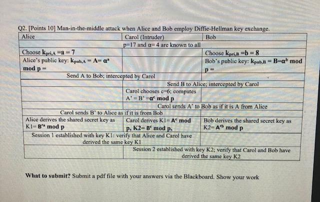 Solved QI. [Points 10] Shared session key establishment | Chegg.com
