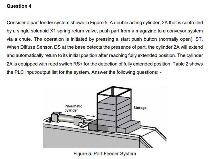 Solved Question 4 Consider a part feeder system shown in | Chegg.com