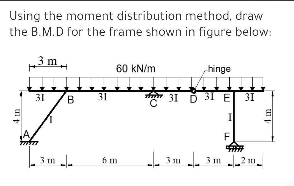 Solved Using the moment distribution method, draw the B.M.D | Chegg.com
