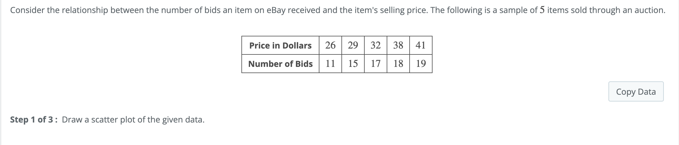 Solved Step 1 of 3: Draw a scatter plot of the given data. | Chegg.com