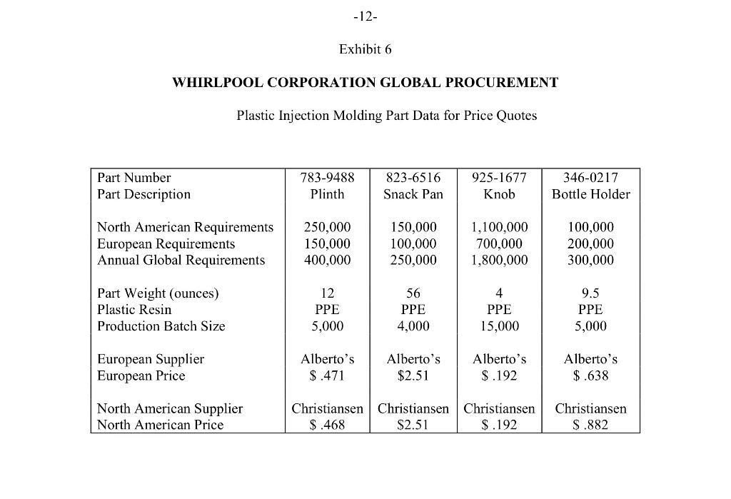 Whirlpool Corporation Global Procurement Case | Chegg.com