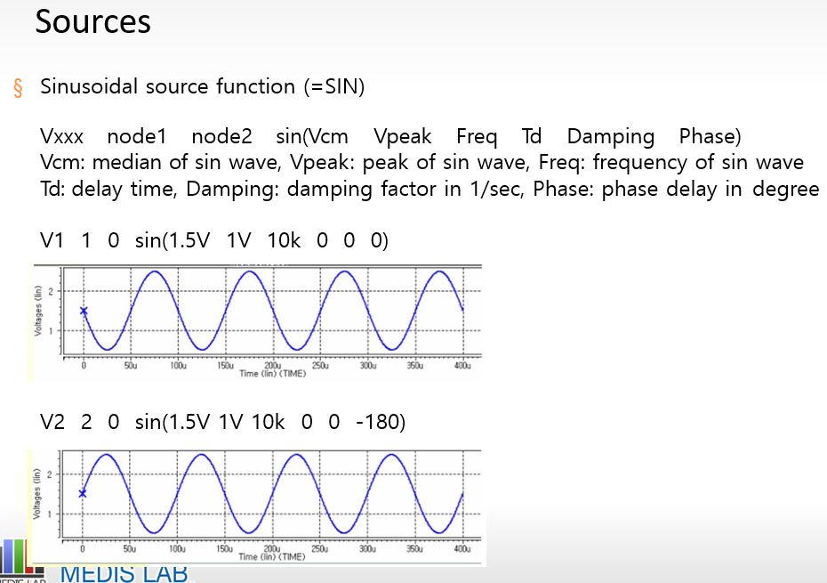 Please simulate upper circuit by Hspice or smart | Chegg.com