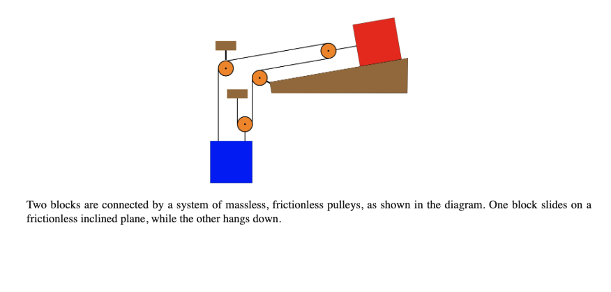 Solved Two blocks are connected by a system of massless, | Chegg.com
