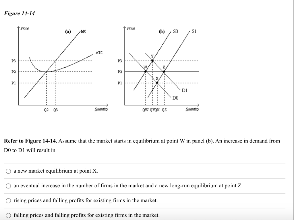 Solved Figure 14-10 In the figure below, panel (a) depicts | Chegg.com