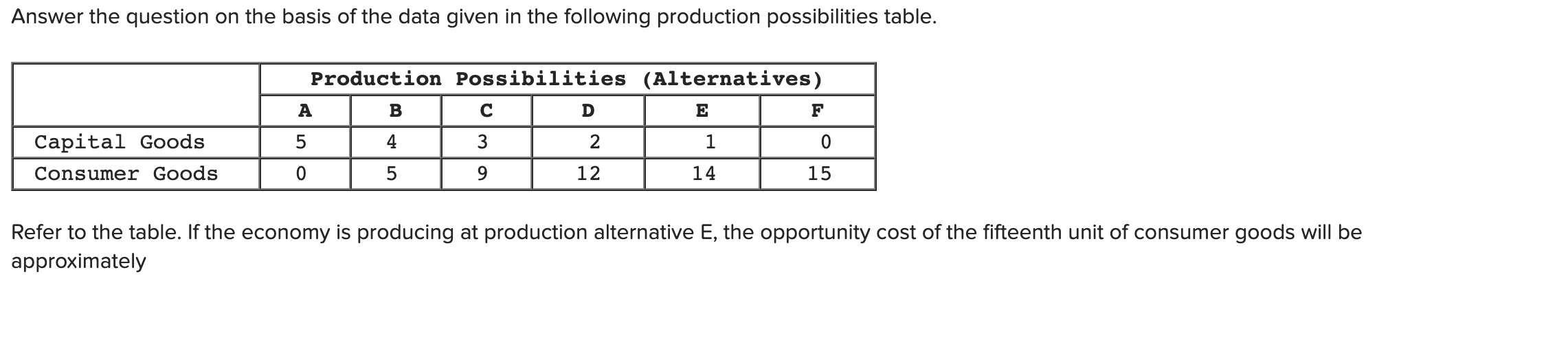 Solved Answer the question on the basis of the data given in | Chegg.com