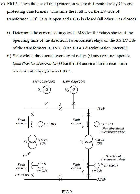 Solved c) FIG 2 shows the use of unit protection where | Chegg.com