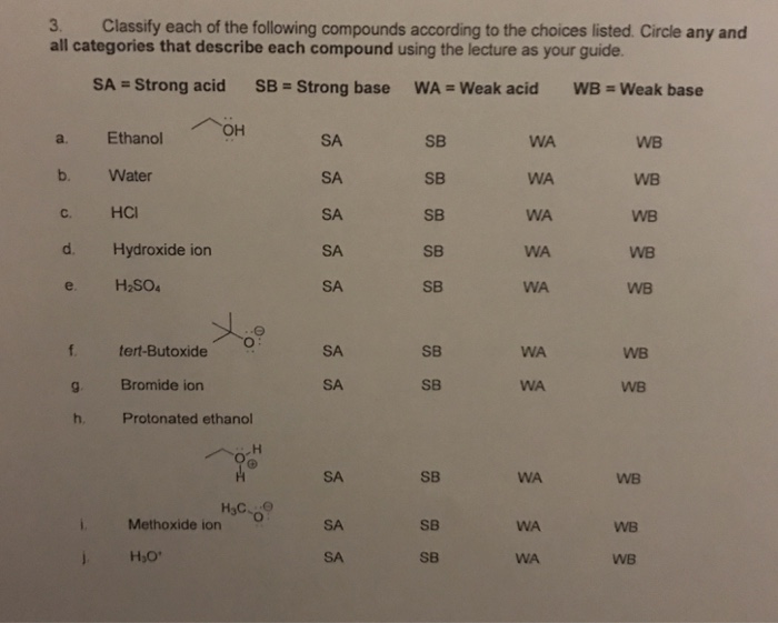 Solved Classify each of the following compounds according to | Chegg.com