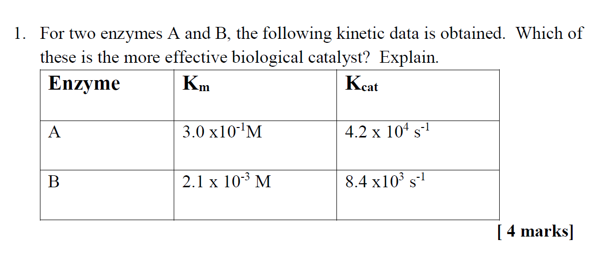 Solved For two enzymes A and B, the following kinetic data | Chegg.com
