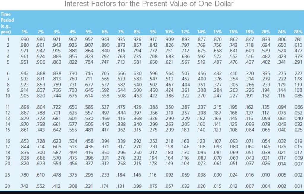 Solved A firm must choose between two investment | Chegg.com