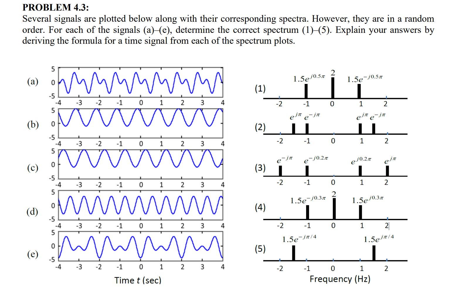 Solved PROBLEM 4.3: Several signals are plotted below along | Chegg.com